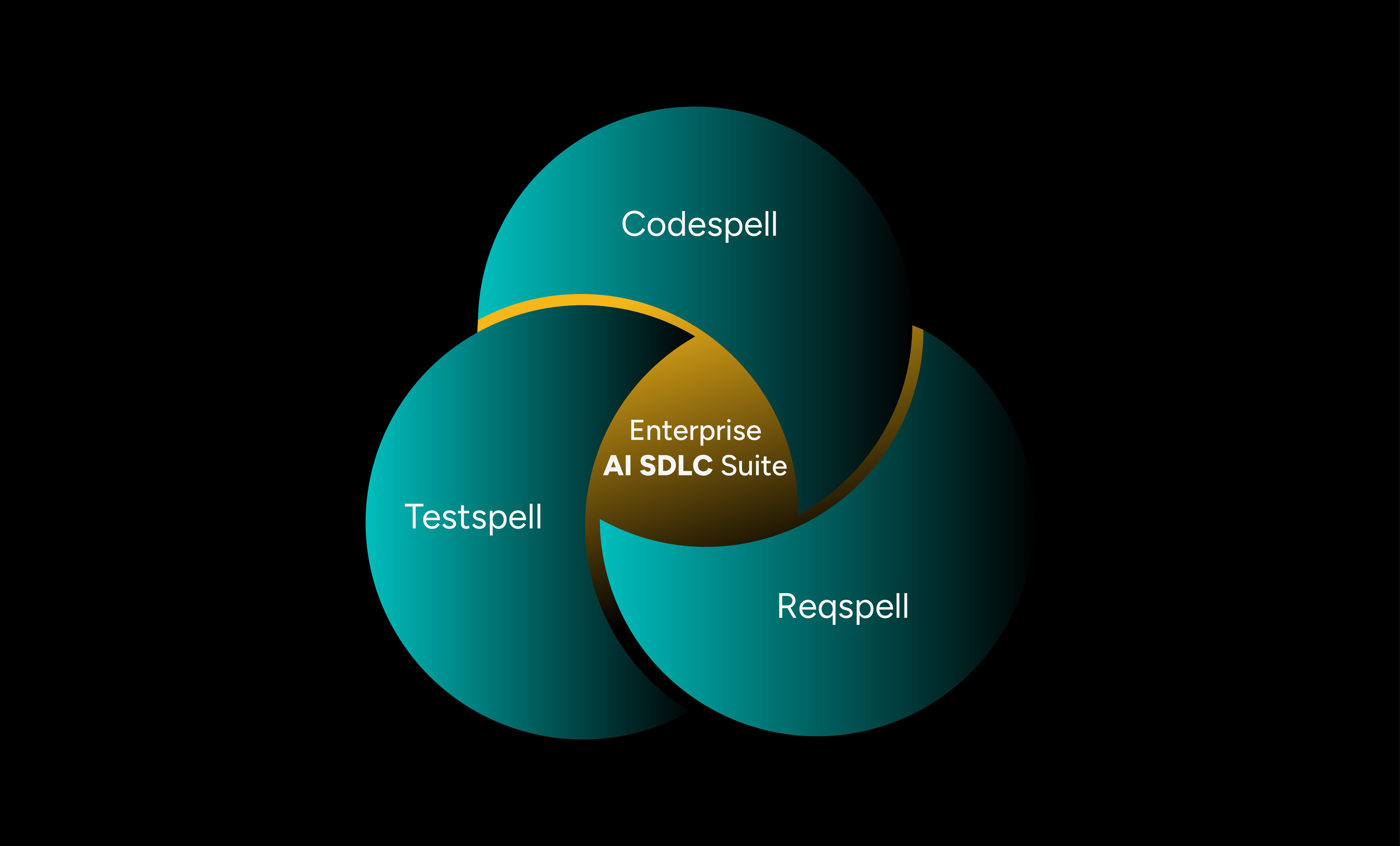From Requirements to Release: How AI is Rewriting the SDLC